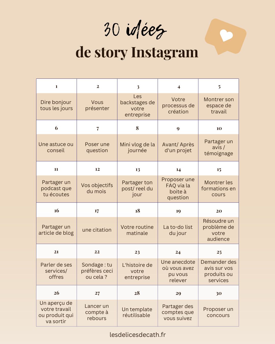 30 idées de story Instagram - Les delices de cath