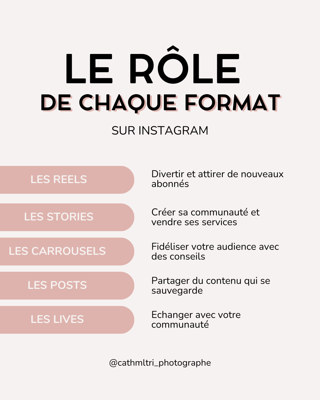 Le guide complet des contenus Instagram - Les delices de cath
